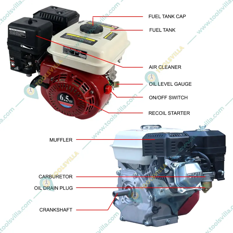 Generic (Imported) - Heavy Duty 196CC 6.5 HP 4 Stroke Single Cylinder ...