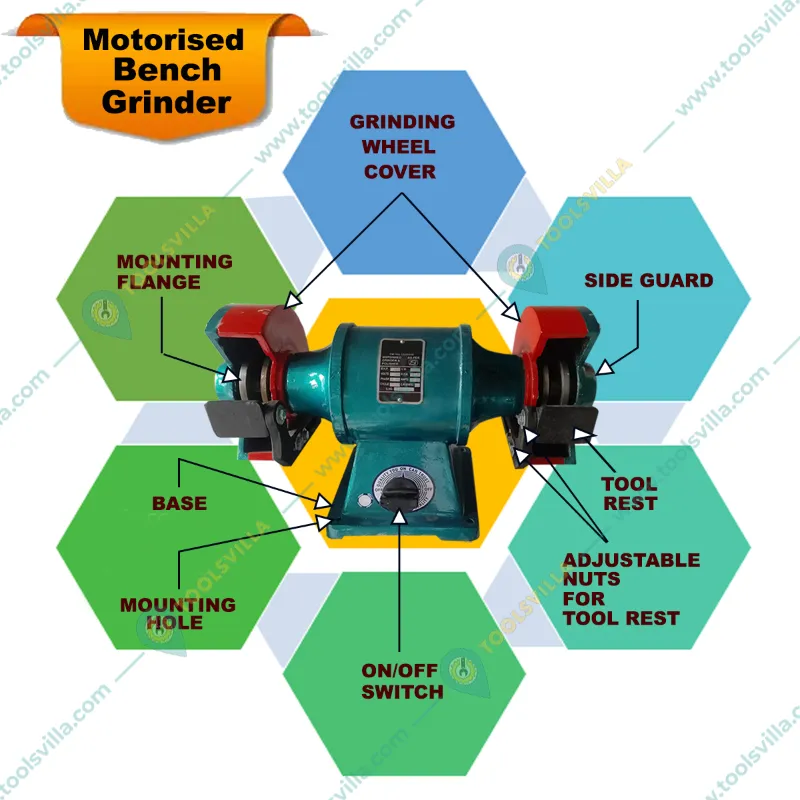 6 inch 0.25 HP Motorised Bench Grinder Without Wheel