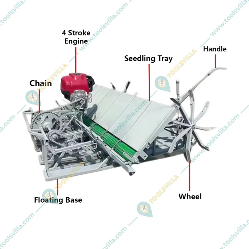 Generic ( Made in India ) - Automatic 6-Row Walking Type Rice ...