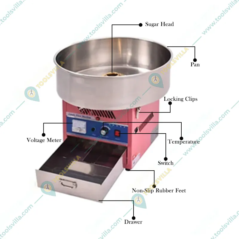 Generic (Imported) - Commercial Cotton Candy Machine with 0.75HP Motor ...