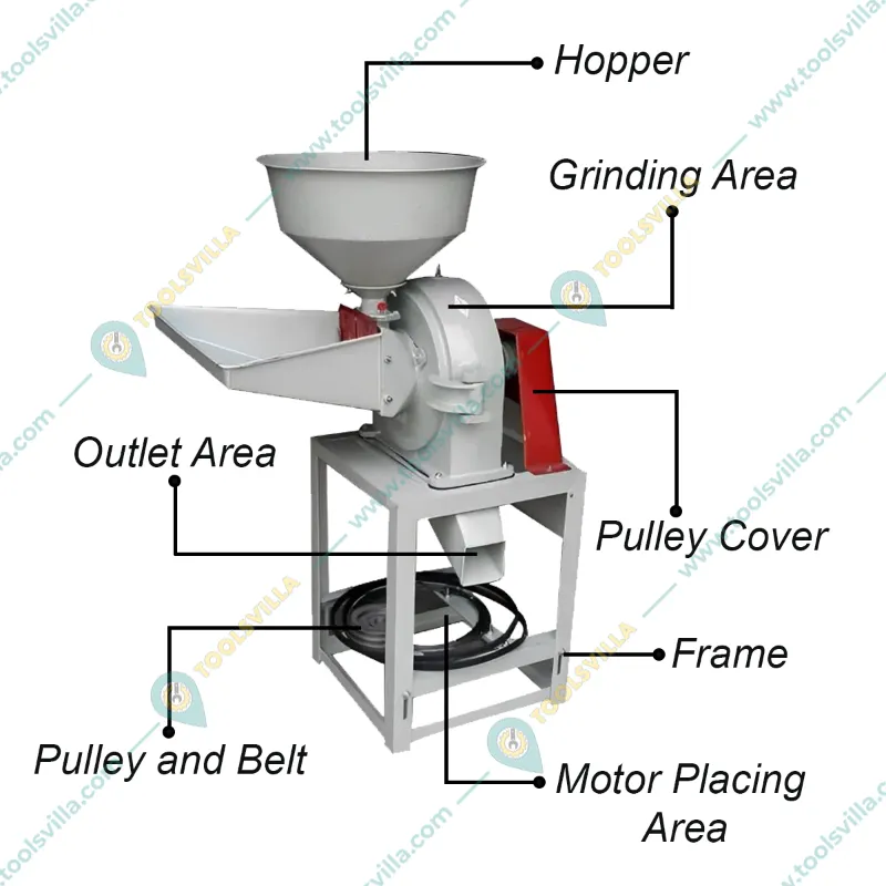 Generic (Imported) - Disc Mill/Flour Mill/Pulverizer Machine/Masala ...