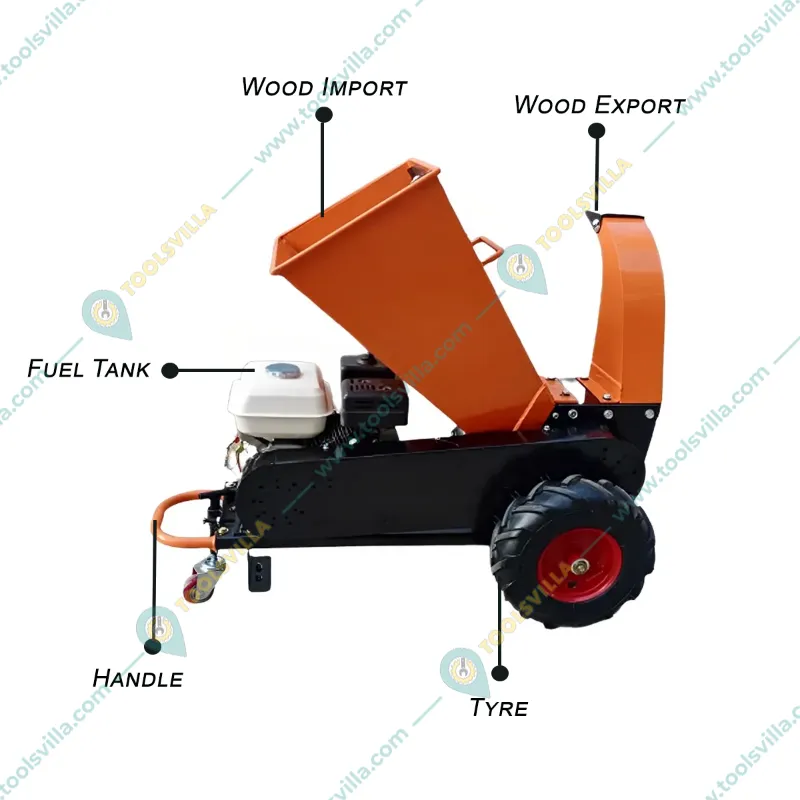 India's Largest Online Store Machinery, Tools & Equipments -Toolsvilla