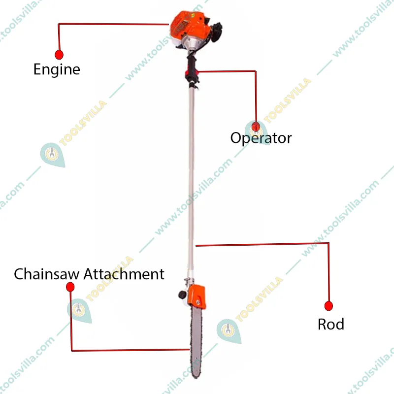 Heavy Duty 2 Stroke 52 CC 4 in 1 Multi Attachment Pole Pruner | Brush ...