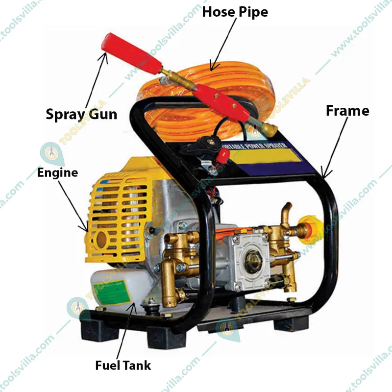 Generic (Imported) - Portable Petrol Power Sprayers, 2 Stroke 7500 RPM 26cc